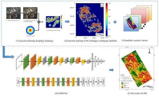 Remote Sensing | Free Full-Text | A Novel Intelligent Method Based on ...