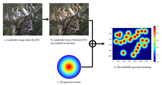 Remote Sensing | Free Full-Text | A Novel Intelligent Method Based on ...