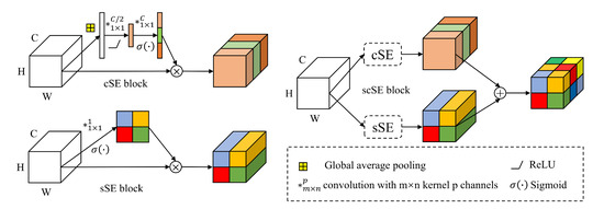 Remote Sensing | Free Full-Text | A Novel Intelligent Method Based on ...