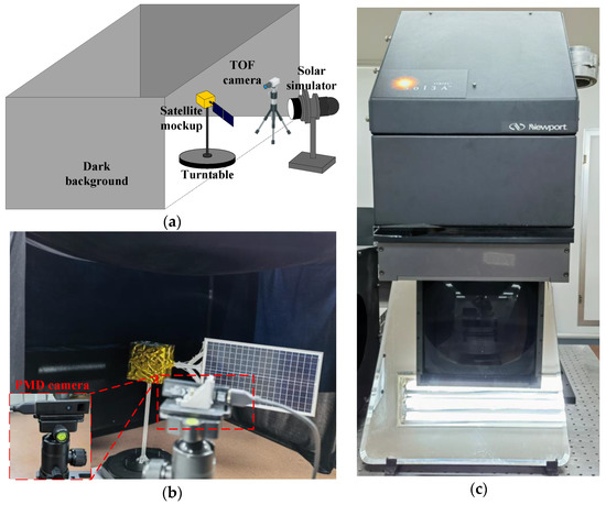 Physics-Based TOF Imaging Simulation for Space Targets Based on ...