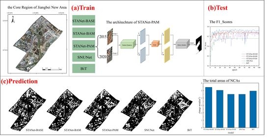 Remote Sensing | Free Full-Text | Machine-Learning-Based Change ...