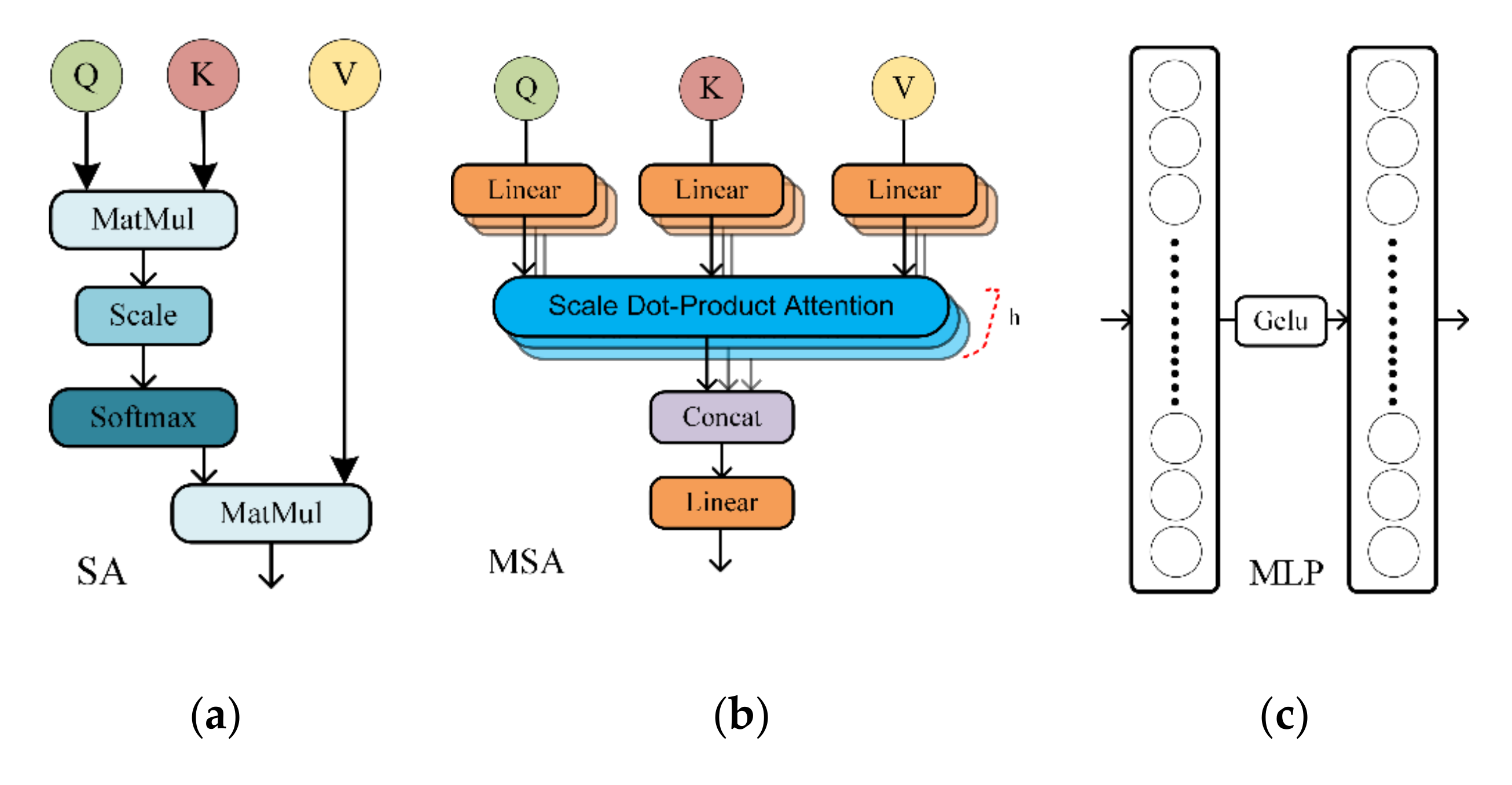 Landslide Detection Based on ResU-Net with Transformer and CBAM Embedded: Two Examples with ...