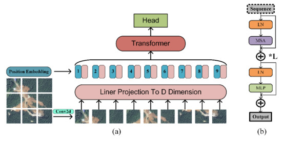 Landslide Detection Based on ResU-Net with Transformer and CBAM Embedded: Two Examples with ...