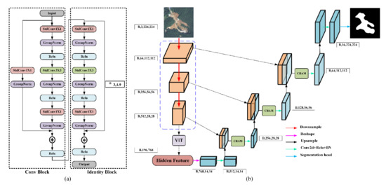 Landslide Detection Based on ResU-Net with Transformer and CBAM Embedded: Two Examples with ...
