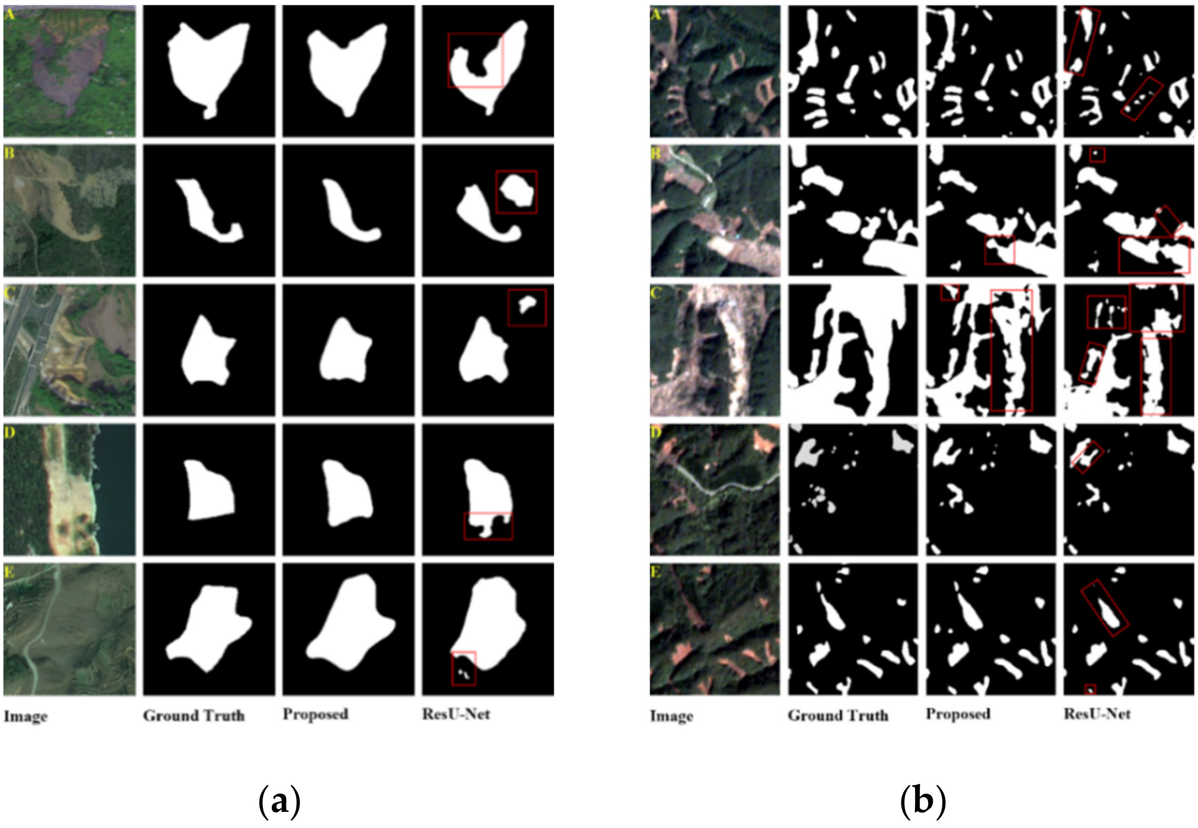 Landslide Detection Based on ResU-Net with Transformer and CBAM Embedded: Two Examples with ...