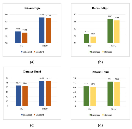 Landslide Detection Based on ResU-Net with Transformer and CBAM Embedded: Two Examples with ...