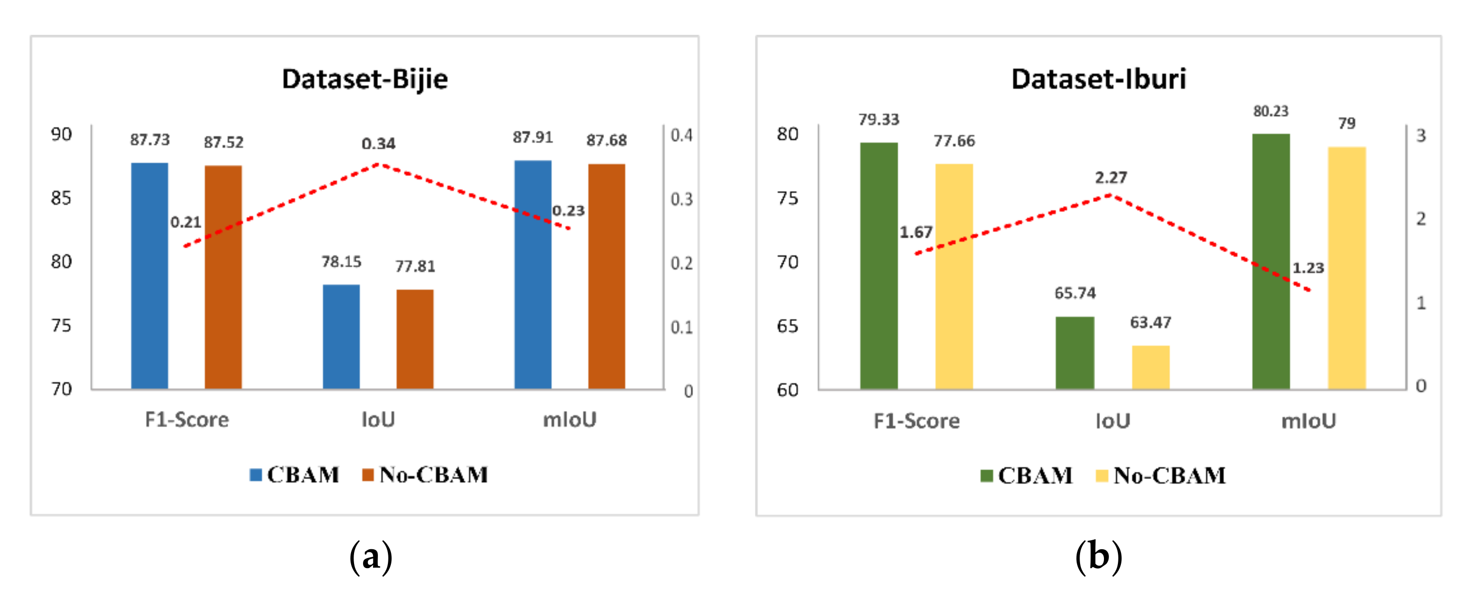 Remote Sensing | Free Full-Text | Landslide Detection Based on ResU-Net with Transformer and ...