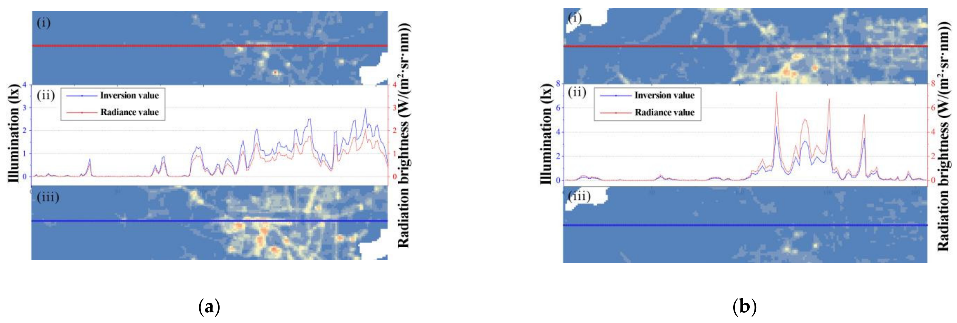 Research on Inversion and Correction Method of Urban Light Environment ...