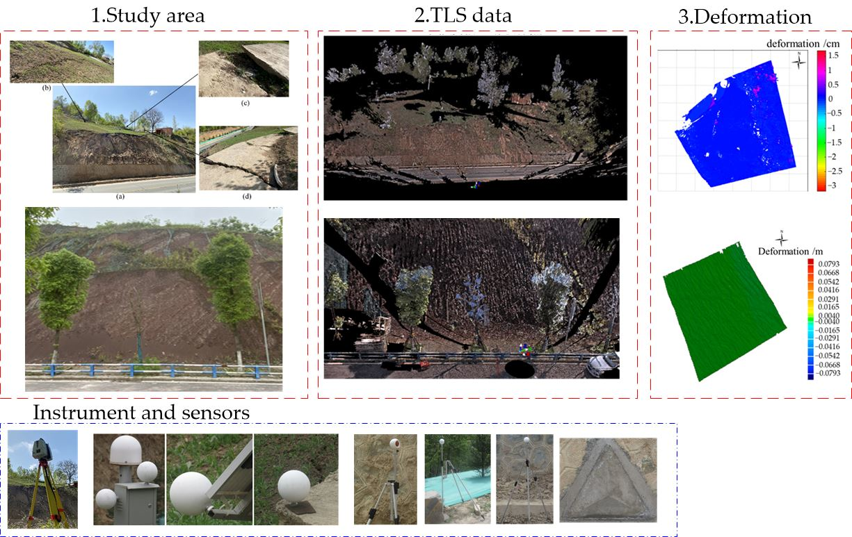 Remote Sensing | Free Full-Text | Landslide Deformation Extraction from ...