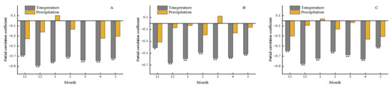 Spatiotemporal Variations of Forest Vegetation Phenology and Its ...