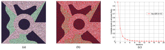 Efficient Superpixel Generation for Polarimetric SAR Images with Cross-Iteration and Hexagonal ...