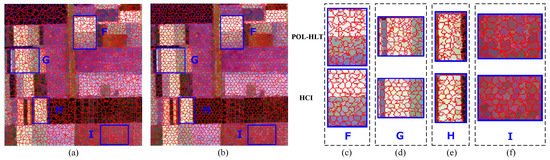 Efficient Superpixel Generation for Polarimetric SAR Images with Cross-Iteration and Hexagonal ...