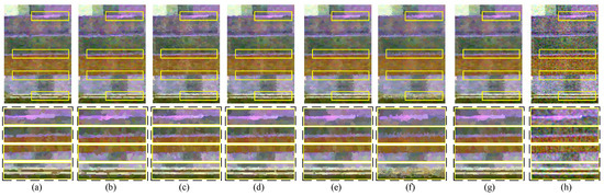 Efficient Superpixel Generation for Polarimetric SAR Images with Cross-Iteration and Hexagonal ...