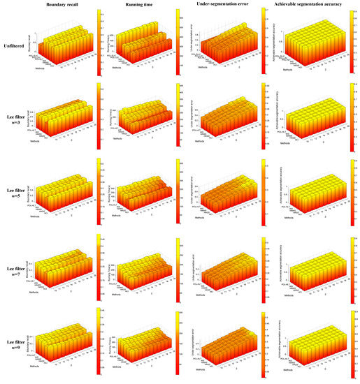 Efficient Superpixel Generation for Polarimetric SAR Images with Cross-Iteration and Hexagonal ...