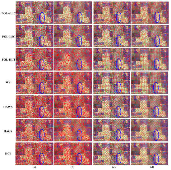 Efficient Superpixel Generation for Polarimetric SAR Images with Cross-Iteration and Hexagonal ...