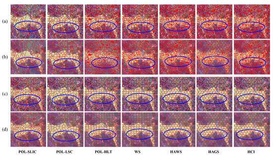 Efficient Superpixel Generation for Polarimetric SAR Images with Cross-Iteration and Hexagonal ...
