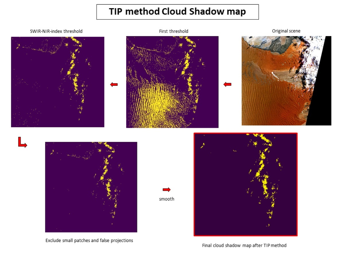 Remote Sensing Free Full Text A Newly Developed Algorithm For Cloud Shadow Detection—tip Method