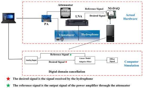 Remote Sensing | Free Full-Text | A Real-Time Digital Self Interference Cancellation Method for ...