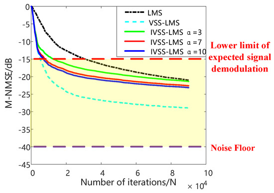 Remote Sensing | Free Full-Text | A Real-Time Digital Self Interference Cancellation Method for ...