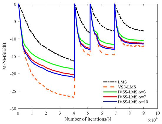 Remote Sensing | Free Full-Text | A Real-Time Digital Self Interference Cancellation Method for ...