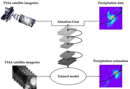Remote Sensing | Free Full-Text | Attention-Unet-Based Near-Real-Time Precipitation Estimation ...
