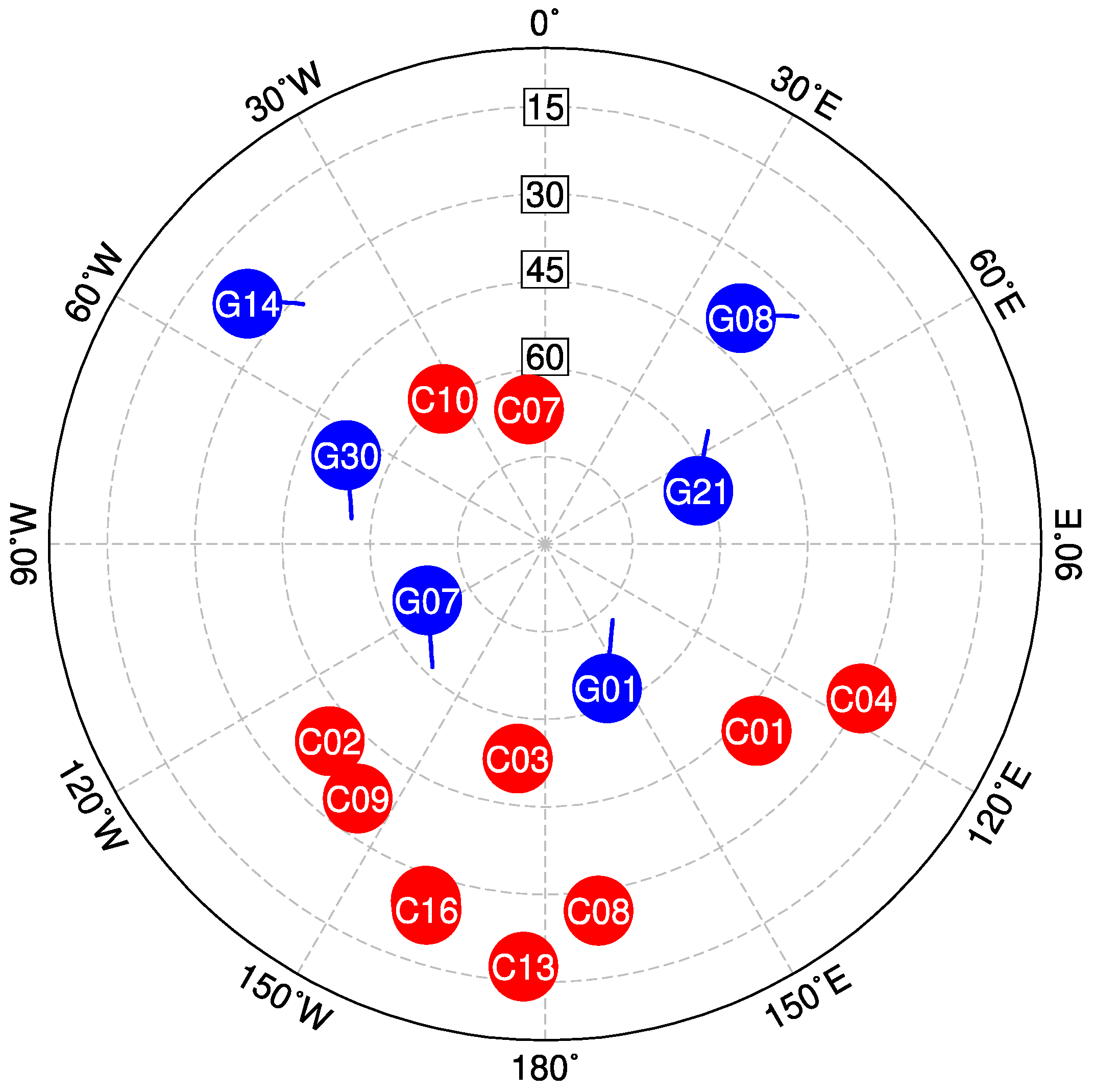 Tight Integration of GNSS and Static Level for High Accuracy ...