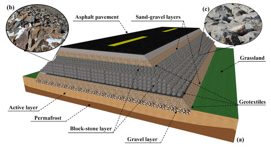 Damage Properties of the Block-Stone Embankment in the Qinghai–Tibet ...