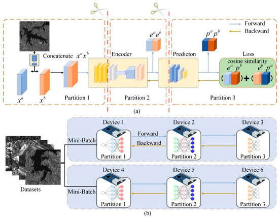 A Lightweight Self-Supervised Representation Learning Algorithm for ...