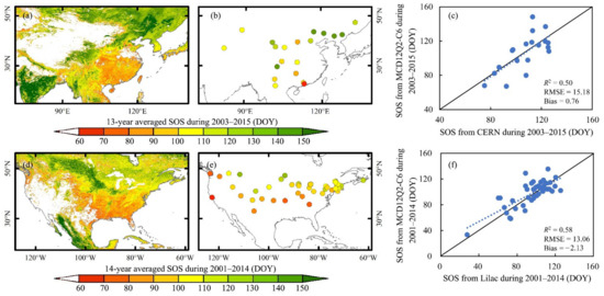 Distribution and Attribution of Earlier Start of the Growing Season ...