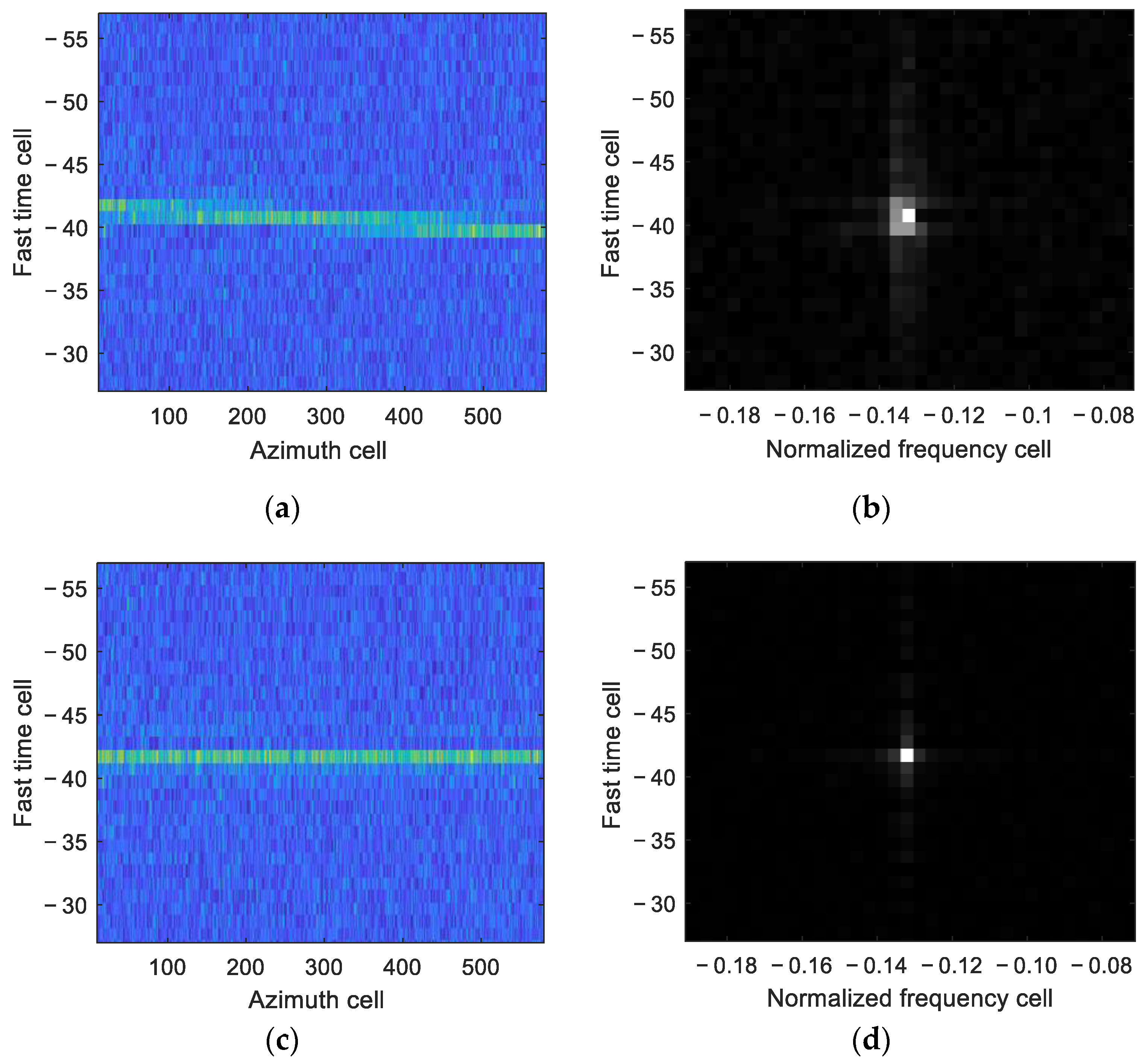 Fast Approach for SAR Imaging of Ground-Based Moving Targets Based on Range Azimuth Joint Processing