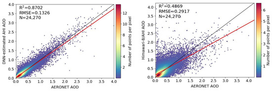 Remote Sensing | Free Full-Text | Himawari-8/AHI Aerosol Optical Depth Detection Based on ...