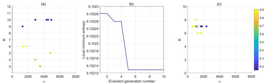 Particle Swarm Optimization-Based Variational Mode Decomposition for Ground Penetrating Radar ...