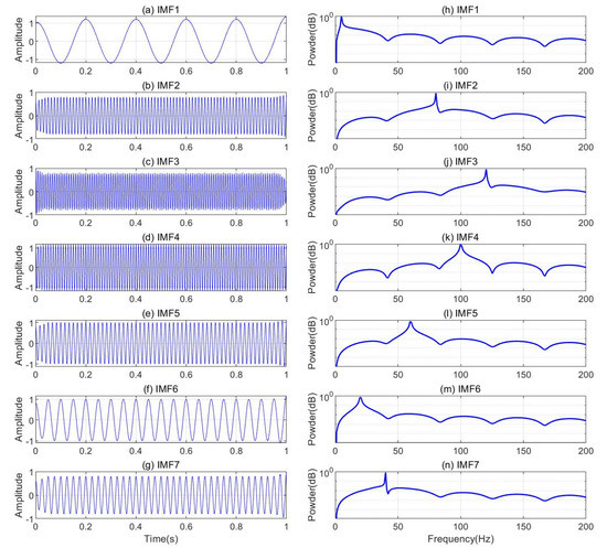 Particle Swarm Optimization Based Variational Mode Decomposition For