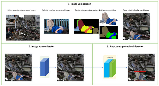 Remote Sensing | Free Full-Text | Training a Disaster Victim Detection ...