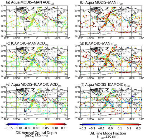 A Coupled Evaluation of Operational MODIS and Model Aerosol Products ...