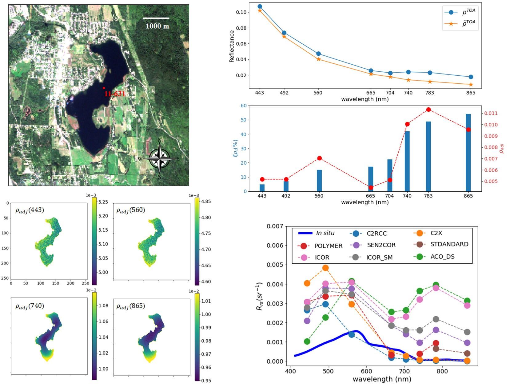Remote Sensing Free Full Text Evaluation Of Atmospheric Correction Algorithms Over Lakes For
