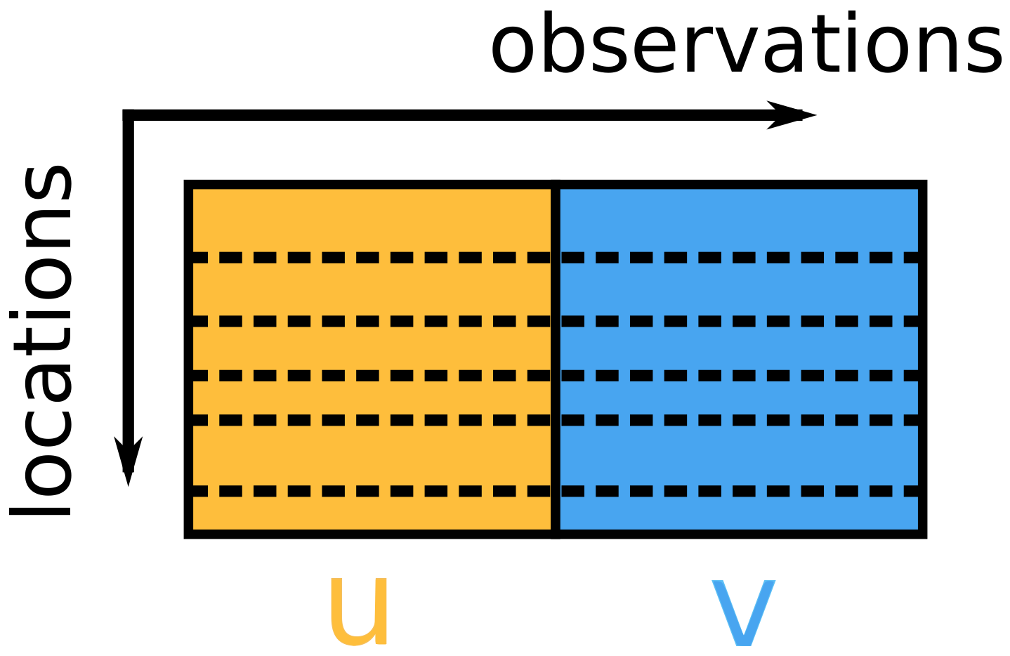 Optimal Sensor Placement Using Learning Models—A Mediterranean Case Study