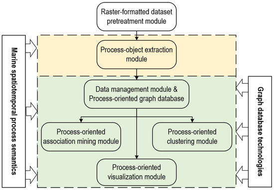 Remote Sensing Special Issue Data Driven Methods For Spatiotemporal Pattern Mining Of Remote