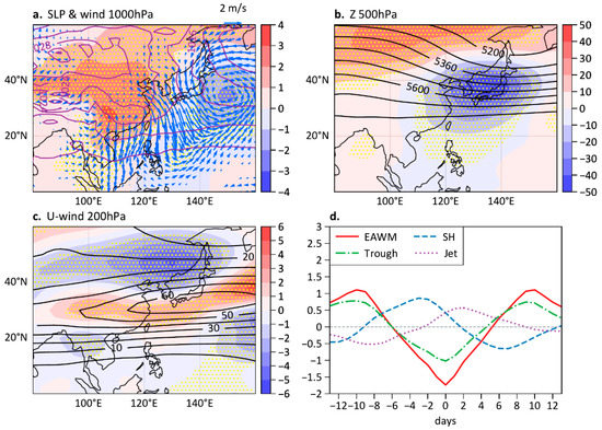 Linkage of Strong Intraseasonal Events of the East Asian Winter Monsoon ...