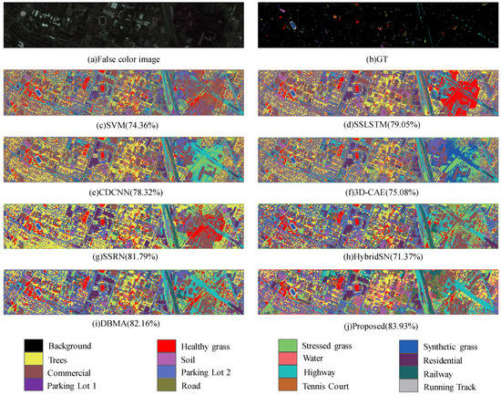 Self-Supervised Assisted Semi-Supervised Residual Network for Hyperspectral Image Classification