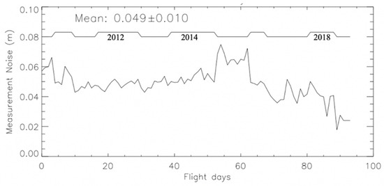 Advances in Environmental Remote Sensing