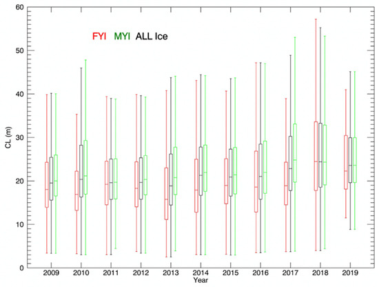 Advances in Environmental Remote Sensing
