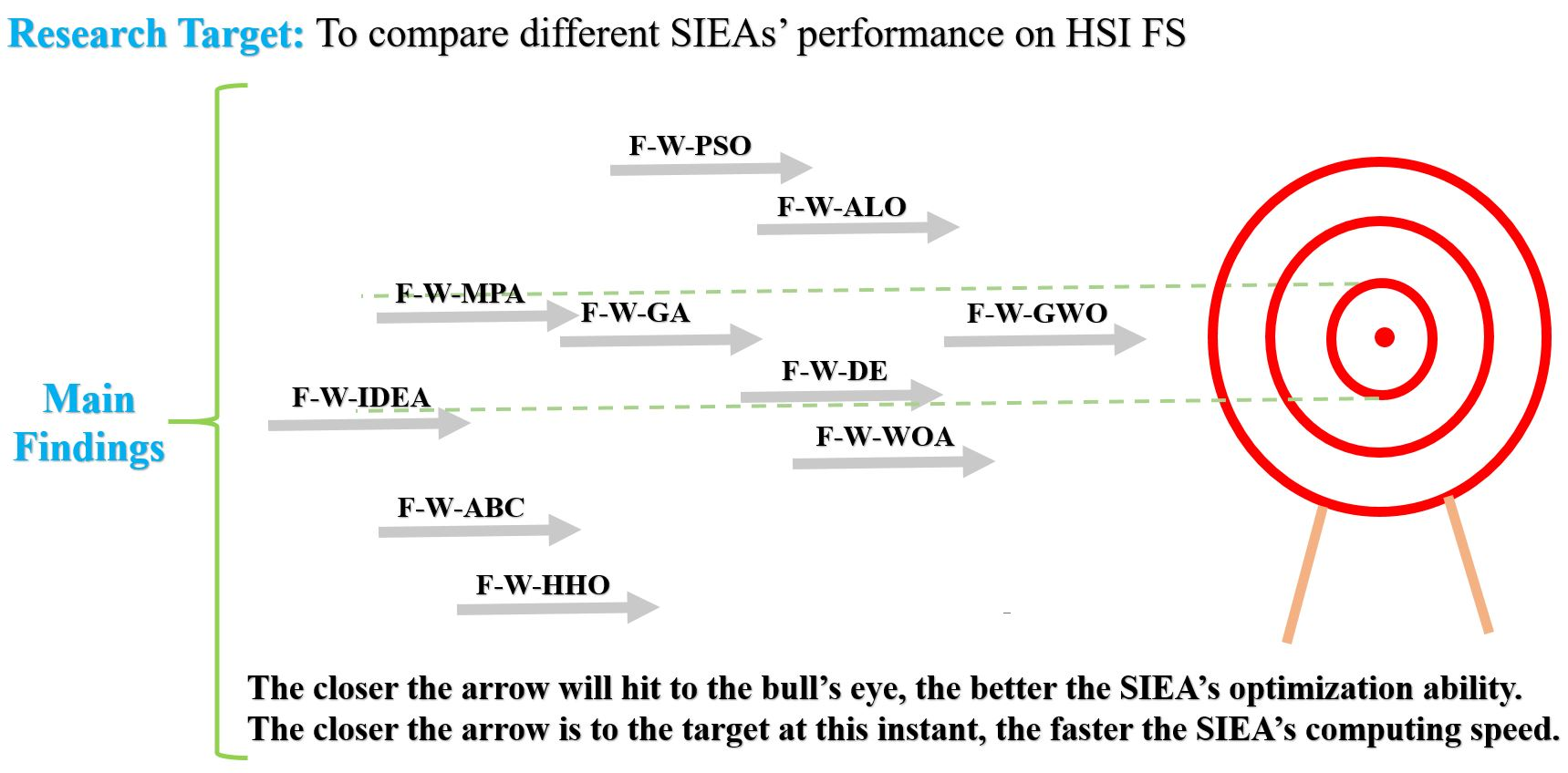 Remote Sensing | Free Full-Text | A Comparative Analysis of Swarm Intelligence and Evolutionary ...