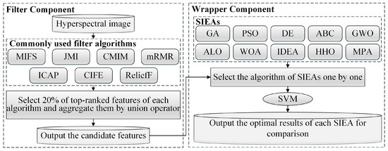 A Comparative Analysis of Swarm Intelligence and Evolutionary ...