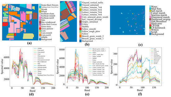 A Comparative Analysis Of Swarm Intelligence And Evolutionary Algorithms For Feature Selection