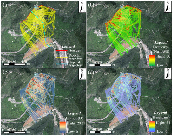 Remote Sensing | Free Full-Text | Rockfall Hazard Assessment in the ...