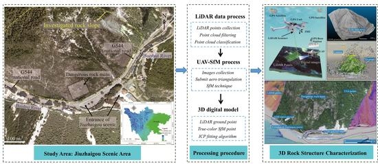 Remote Sensing | Free Full-Text | 3D Rock Structure Digital ...