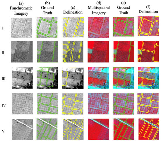 Using Deep Learning and Very-High-Resolution Imagery to Map Smallholder ...