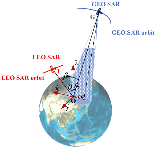 Modeling and Analysis of RFI Impacts on Imaging between Geosynchronous ...