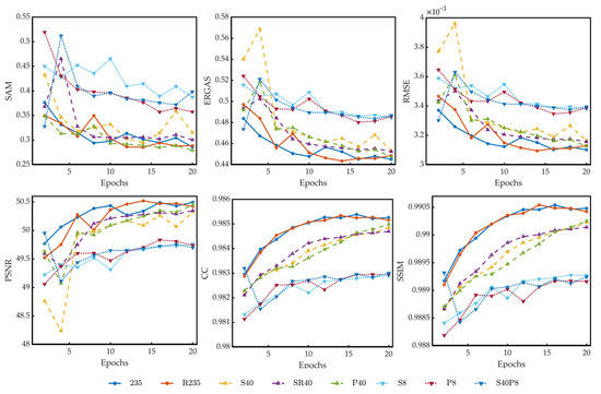 Deep Learning Based Super Resolution Reconstruction And Algorithm Acceleration Of Mars